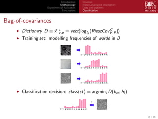 3D Riesz-wavelet Based Covariance Descriptors for Texture Classi cation of Lung Nodule Tissue in ...