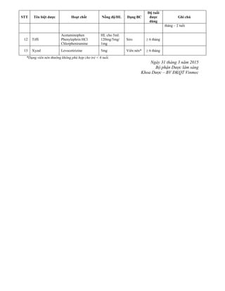 BV Vinmec_2015.04_Sử dụng thuốc nhóm kháng histamin H1 trên trẻ em | PDF