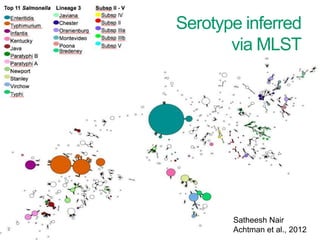 Whole genome microbiology for Salmonella public health microbiology | PPTX