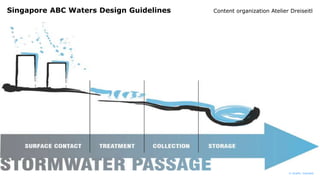 Water Management in Singapore's Bishan Ang-Mo Kio Park Herbert DREISEITL | PPTX