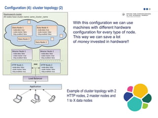 Elasticsearch - basics and beyond | PPSX