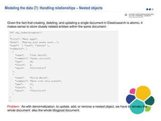 Elasticsearch - basics and beyond | PPSX