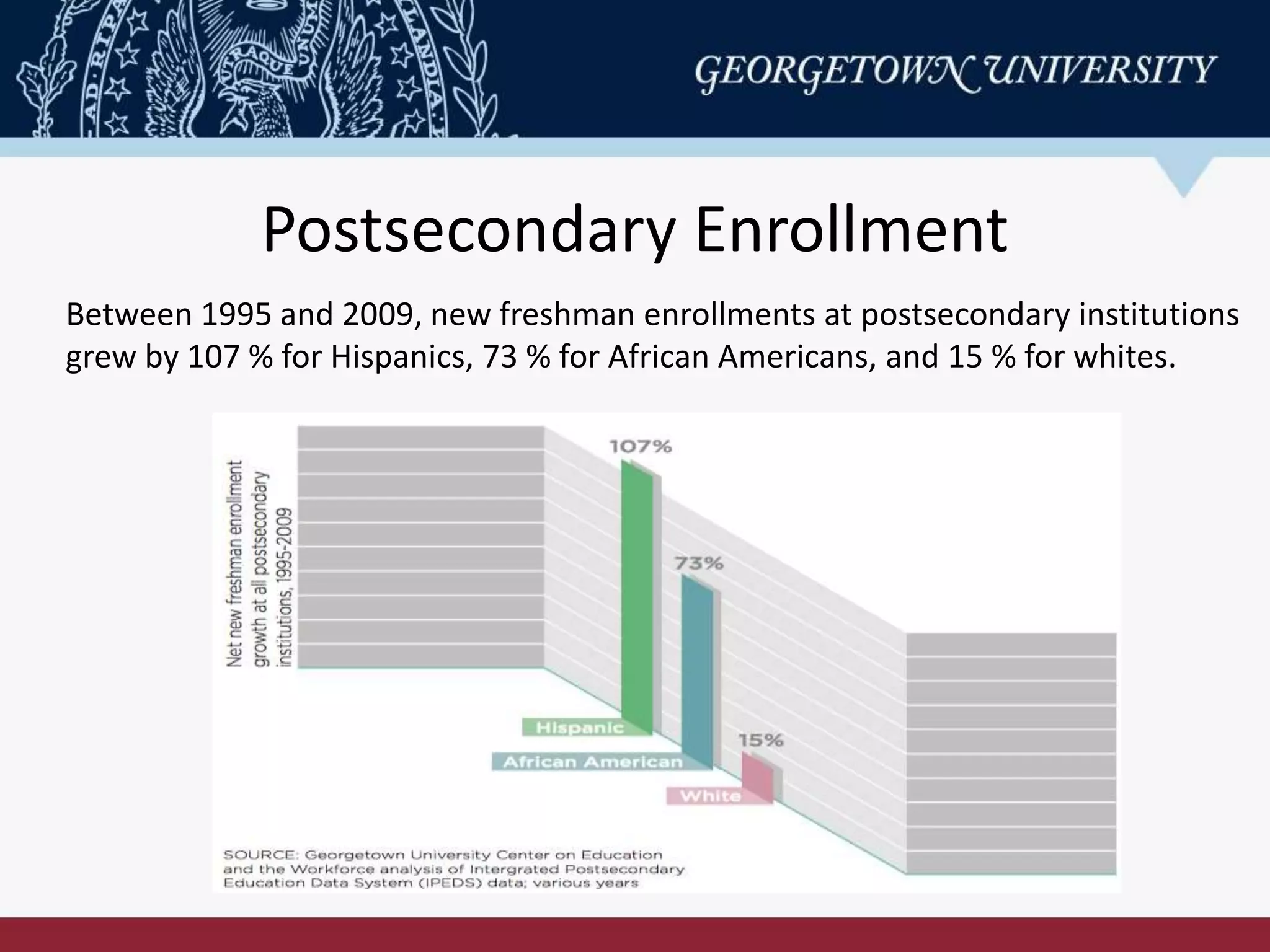 Separate & Unequal: How Higher Education Reinforces the ...