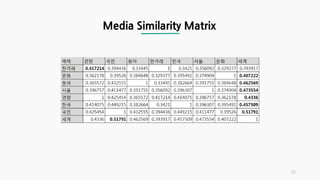News Media Network Analysis: Comparing Media Systems Mathematically | PDF