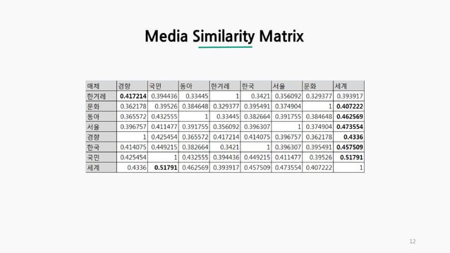 News Media Network Analysis: Comparing Media Systems Mathematically | PDF