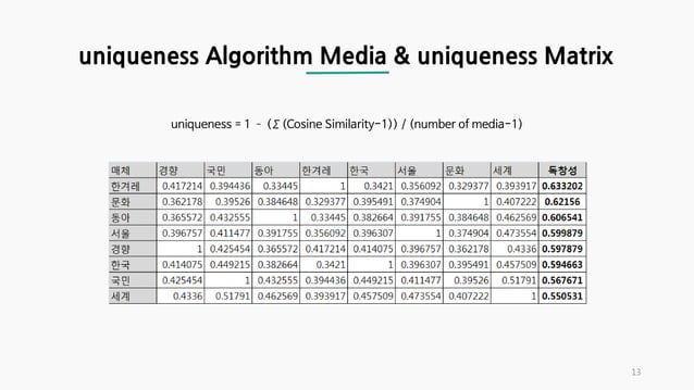 News Media Network Analysis: Comparing Media Systems Mathematically | PDF