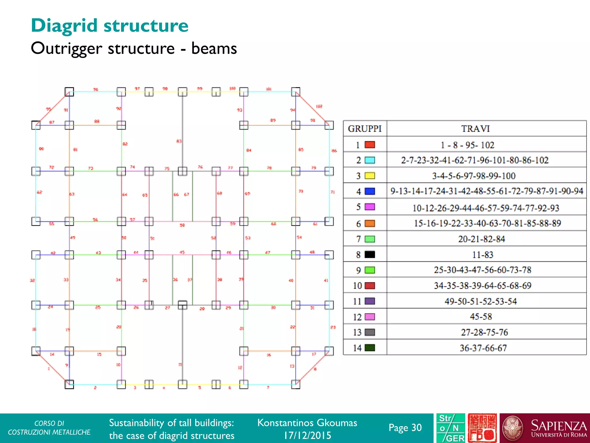 CM - Sustainability of tall buildings: issues and structural design. | PPT