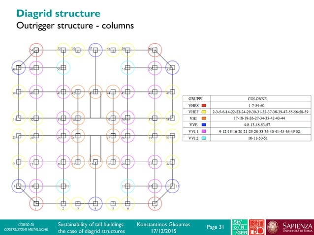 CM - Sustainability of tall buildings: issues and structural design. | PPT