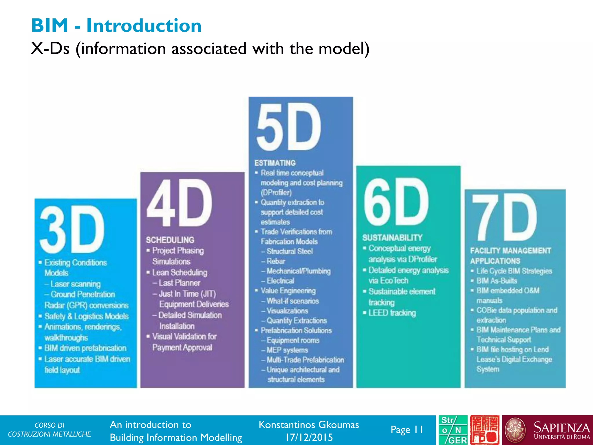 CM - An introduction to Building Information Modelling (BIM) | PDF