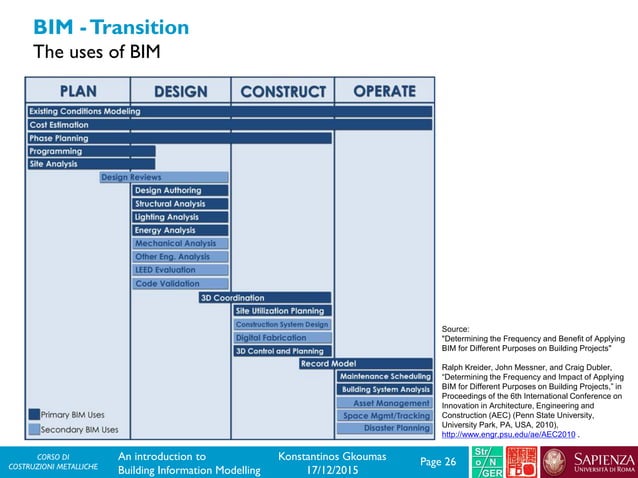CM - An introduction to Building Information Modelling (BIM) | PPT