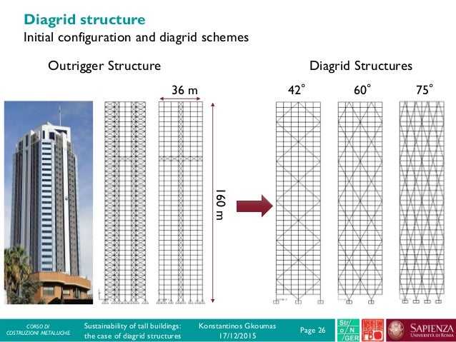 2015.12.17 kg diagrid
