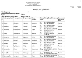 αριστεία Γ τάξης 2015-16 | PDF