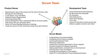 Scrum Basics | PPT