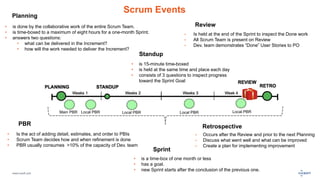 Scrum Basics | PPT