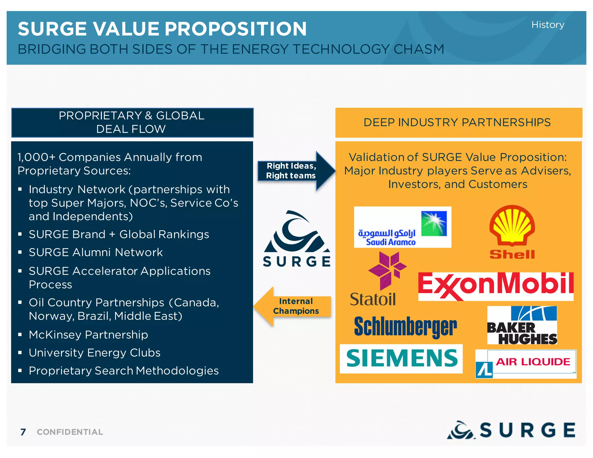 SURGE Ventures Series Seed & "A" Fund Pitch Deck | PDF