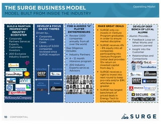 SURGE Ventures Series Seed & "A" Fund Pitch Deck | PDF