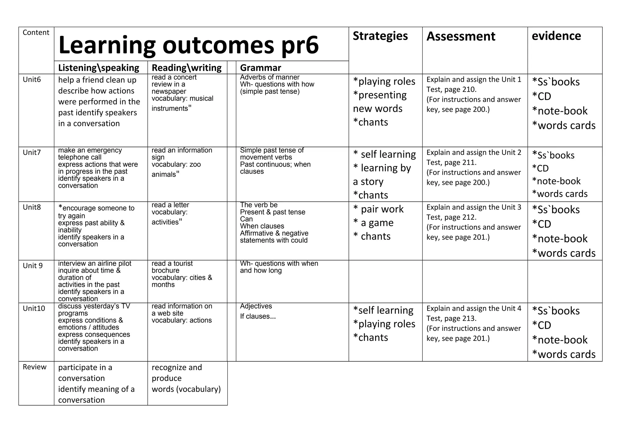 موقع ملزمتي - خريطة منهج اللغة الإنجليزية للصف السادس الإبتدائى ترم ...