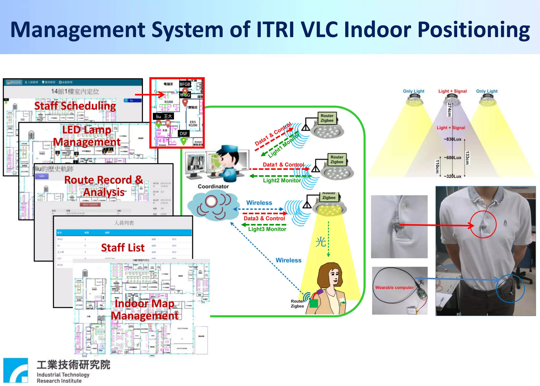 ITRI LED VLC (version.2015) | PDF