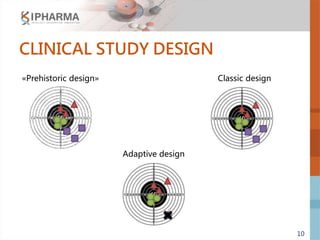 Effective clinical trial design | PPT