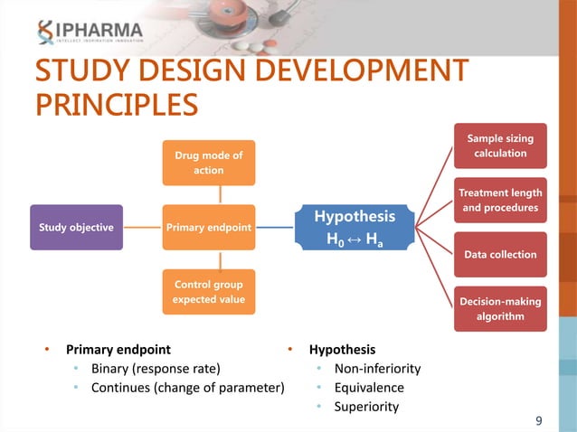 Effective clinical trial design | PPTX | Computer Software and ...