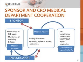 Pharmacovigilance in local clinical trials | PPTX
