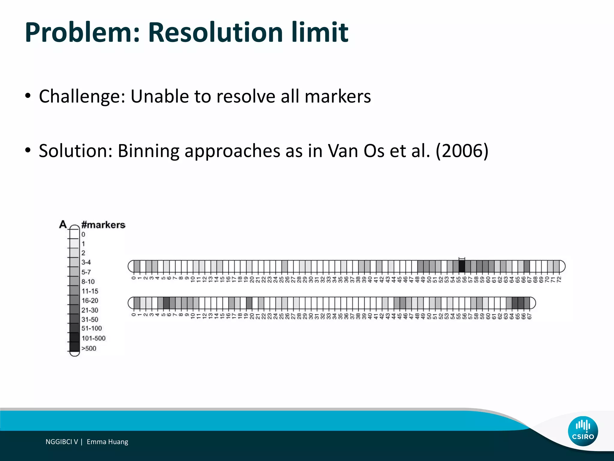 2015. Emma Huang. Challenges and advantages of magic map construction | PDF