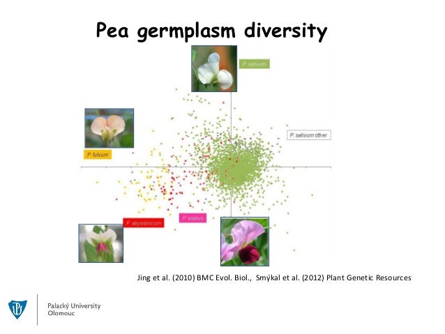 2015. Petr Smykal. Study domestication and to broaden genetic divers…