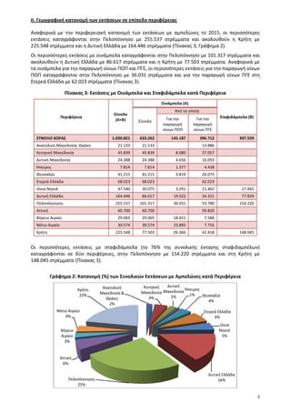 Έρευνα αμπελουργικών καλλιεργειών 2015 | PDF