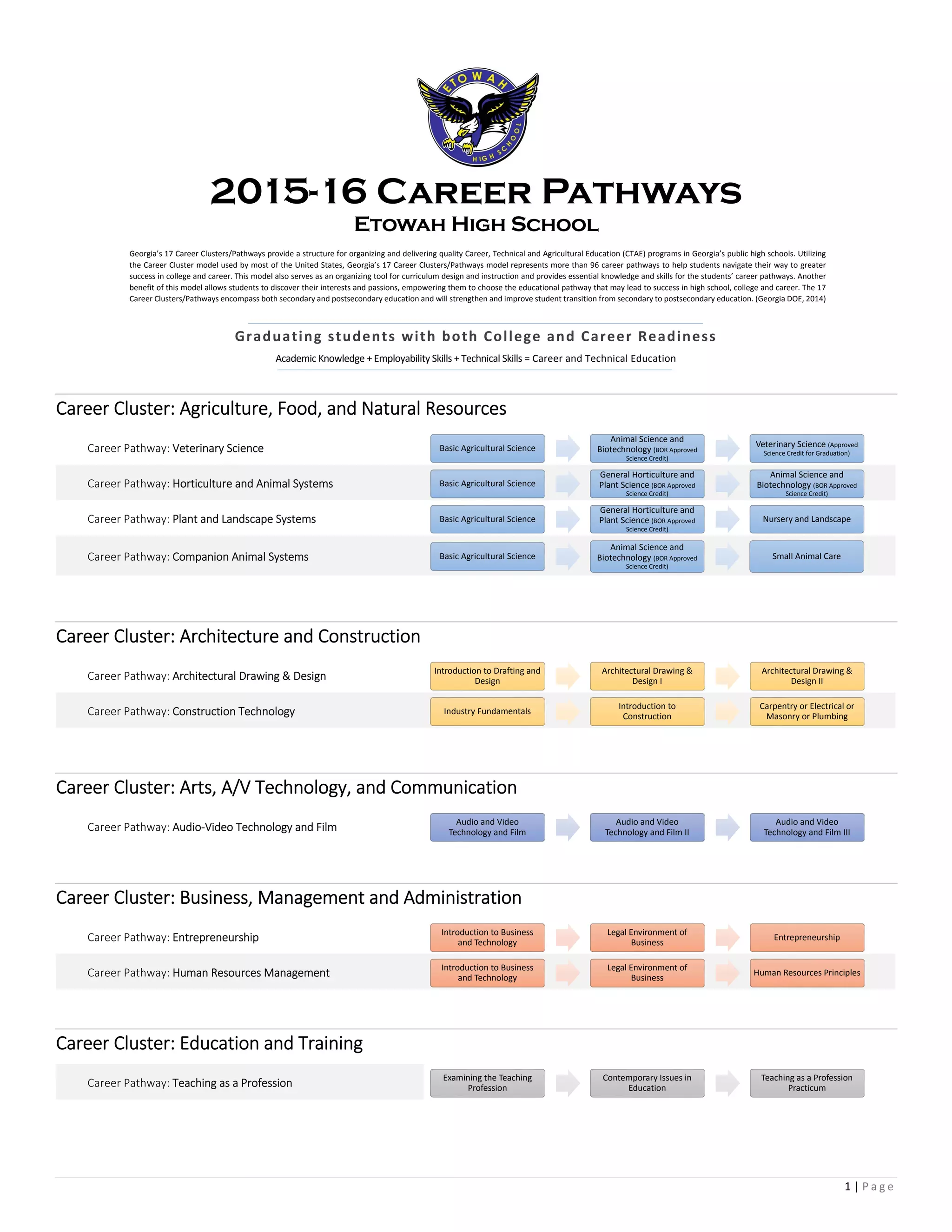 2015 16 pathway offering sheet | PDF