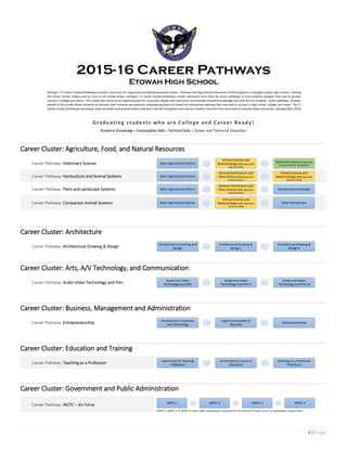 2015-16 Career Pathway Offerings | PDF