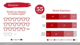 2015-16 RFU Leadership Academy Review | PDF | Rugby Union | Rugby