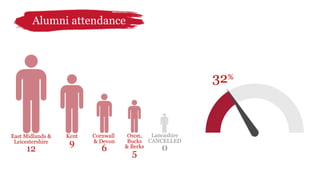 2015-16 RFU Leadership Academy Review | PPT