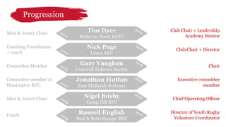 2015-16 RFU Leadership Academy Review | PDF | Rugby Union | Rugby