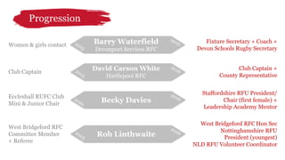 2015-16 RFU Leadership Academy Review | PDF | Rugby Union | Rugby