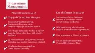 2015-16 RFU Leadership Academy Review | PDF | Rugby Union | Rugby