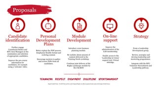 2015-16 RFU Leadership Academy Review | PDF | Rugby Union | Rugby