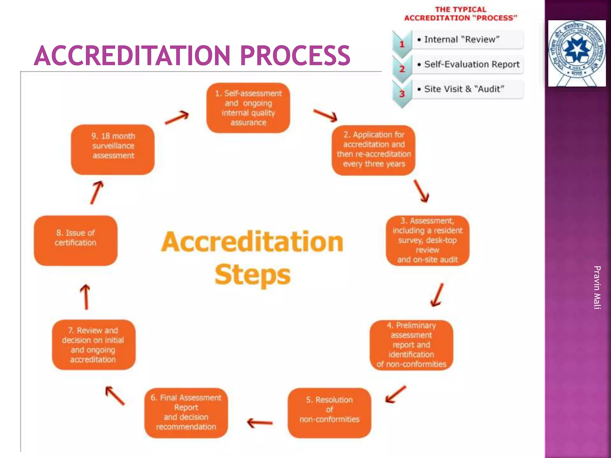 NABL Accredition | PPTX