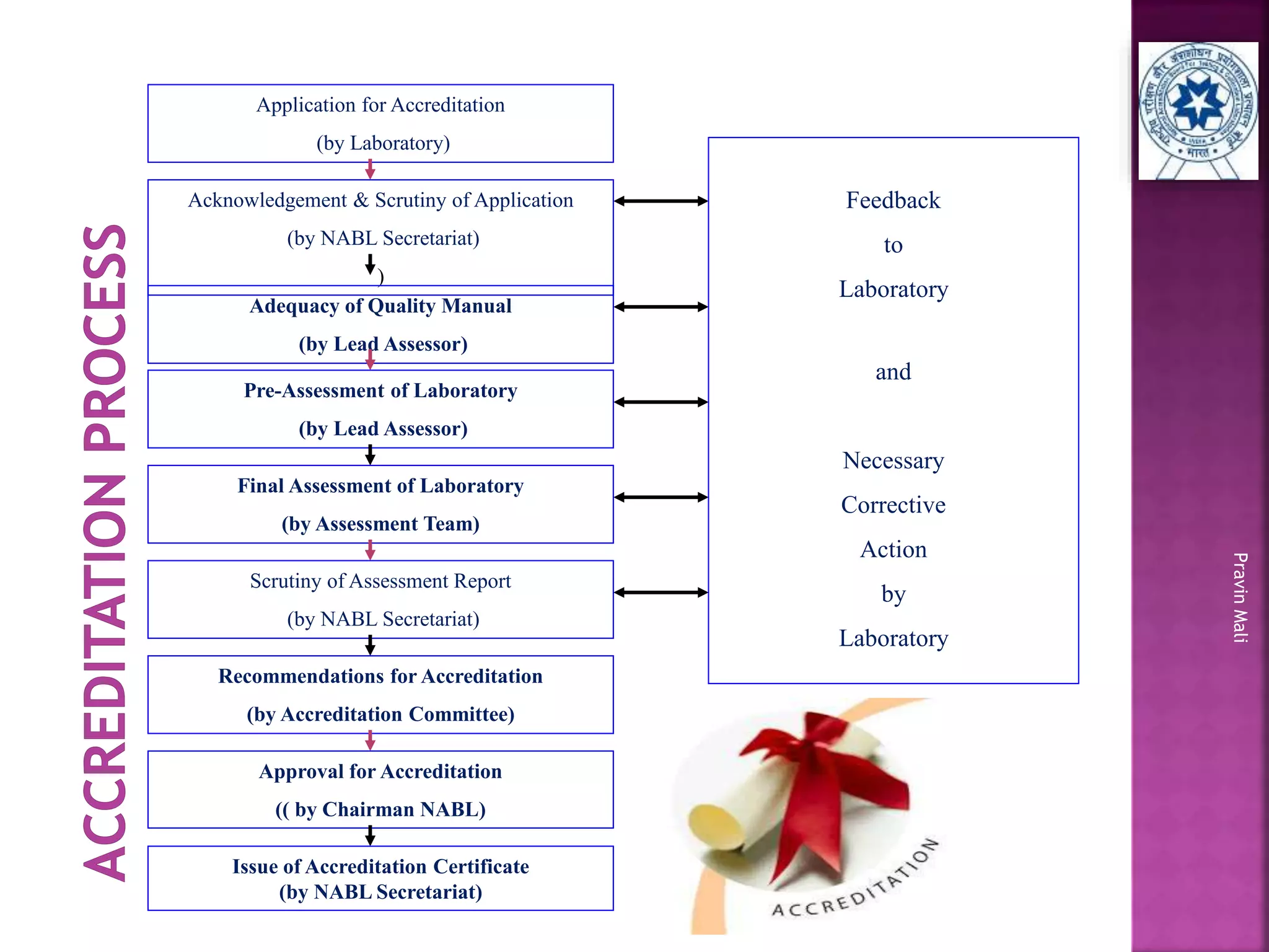 NABL Accredition | PPTX
