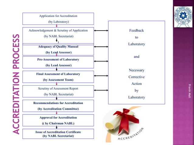 NABL Accredition | PPTX