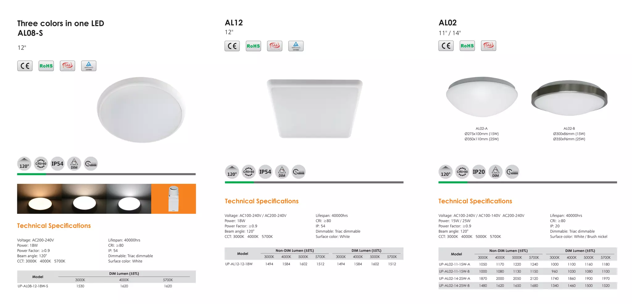 UPSHINE LED Ceiling Light Catalogue | PDF