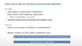 Does Serialization Compliance Equal Brand Protection? | PPT