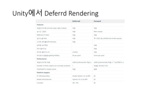 2015.12.10 defferd renderring_ | PPT