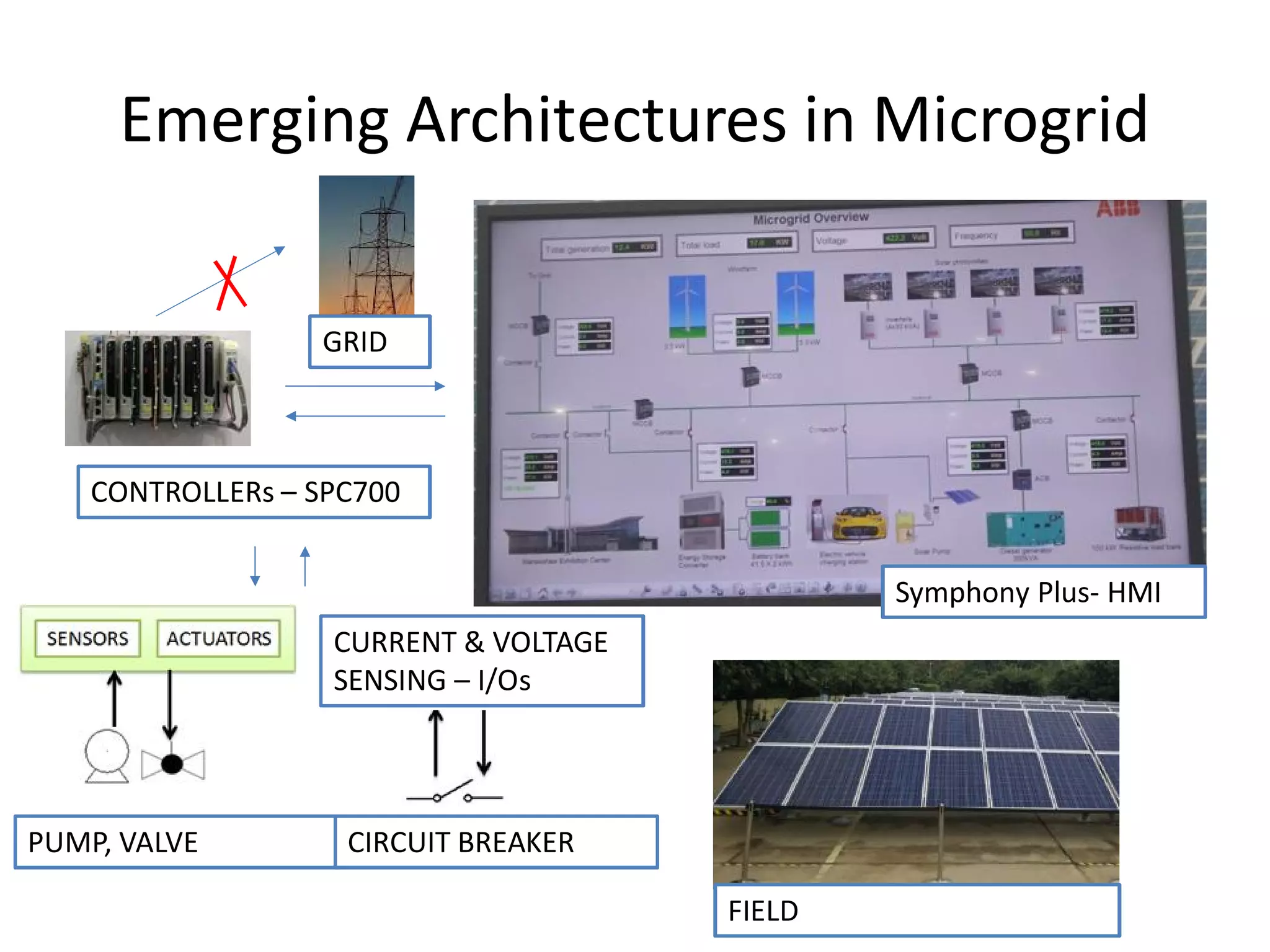 Future Power Systems Trends | PDF