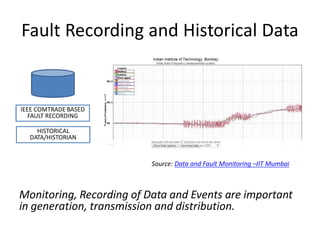 Future Power Systems Trends | PDF | Power and Energy Industry | Industries