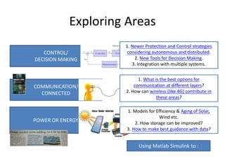 Future Power Systems Trends | PDF