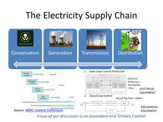 Future Power Systems Trends | PDF | Power and Energy Industry | Industries