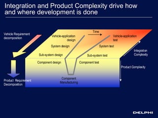 Automated Driving: Innovative Product Development & Safety | PDF | Auto ...