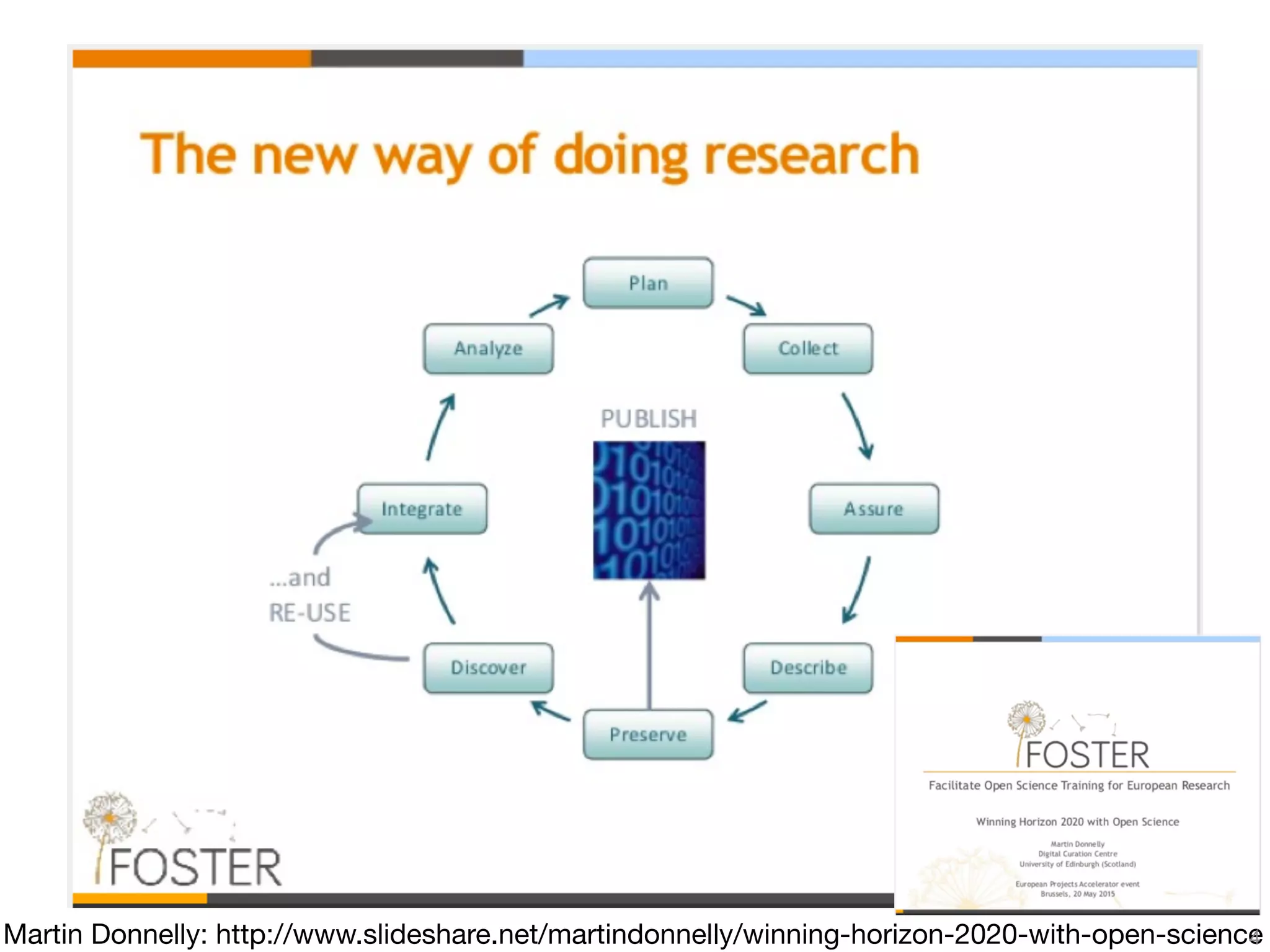 From research life cycle to networks: The role of the library | PDF