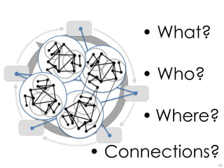 From research life cycle to networks: The role of the library | PPT