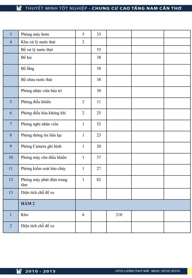 Thuyết minh Đồ án tốt nghiệp Chung cư cao tầng | PPTX